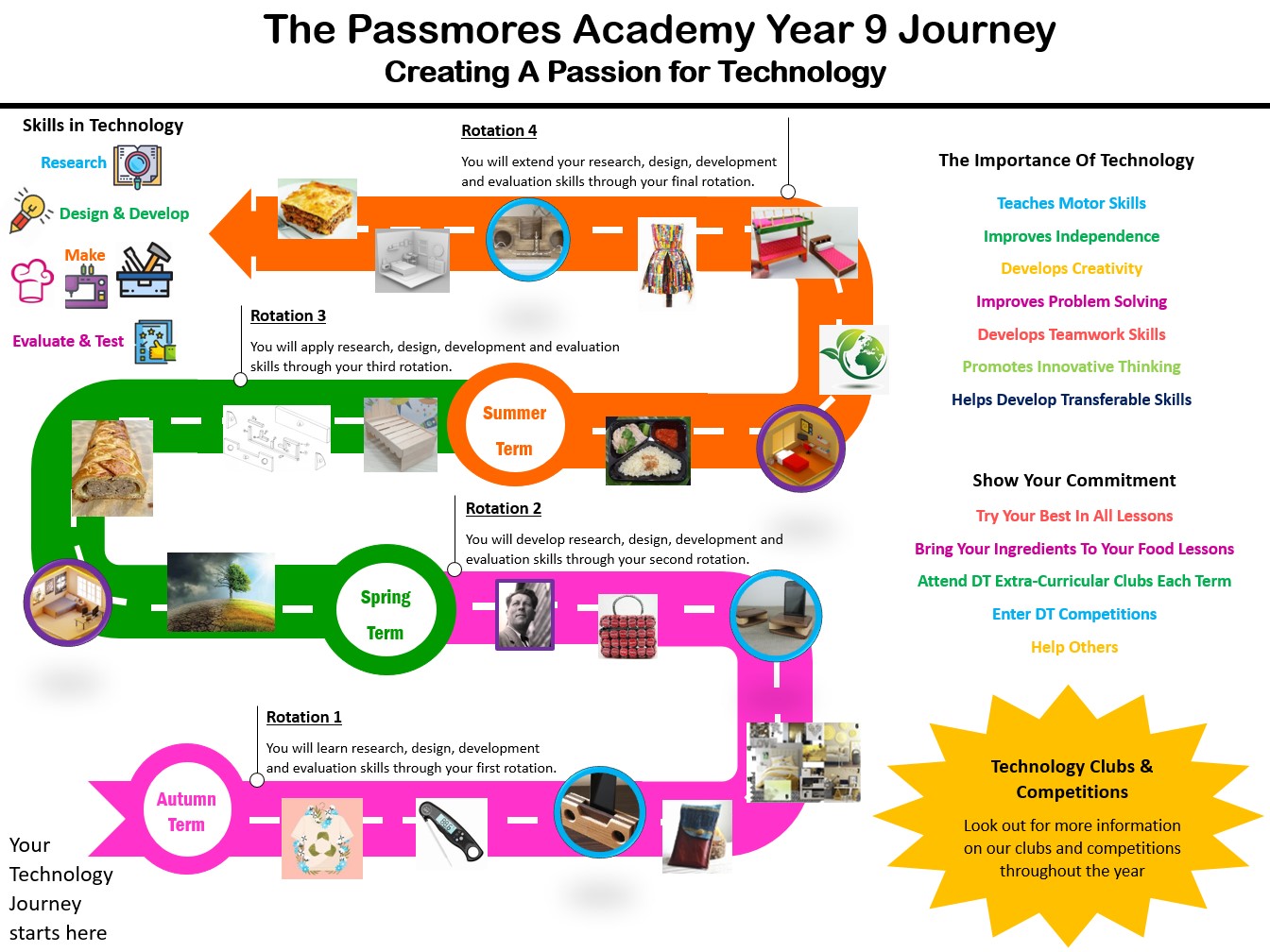 Passmores Academy - Technology